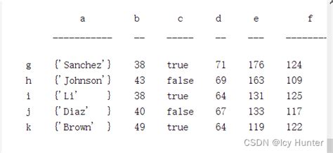 Matlab2021版关于csv文件读写的一些方法matlab Csvwrite Csdn博客