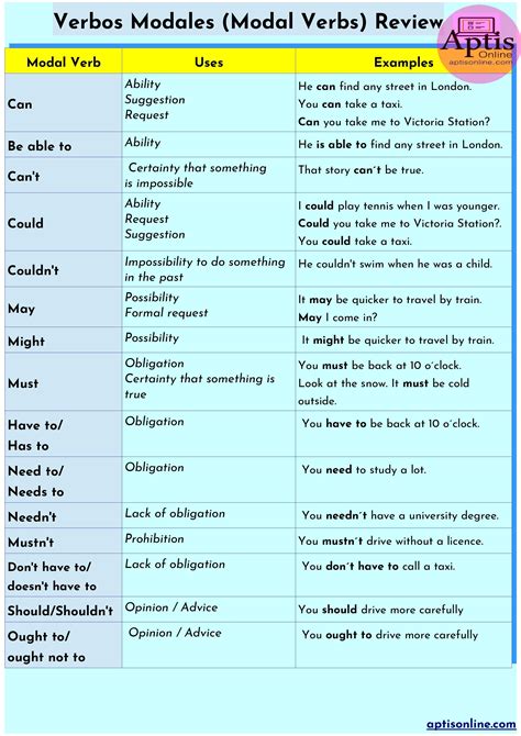 English Model Verbs Model Verbs In English Palabras Inglesas Como 23140