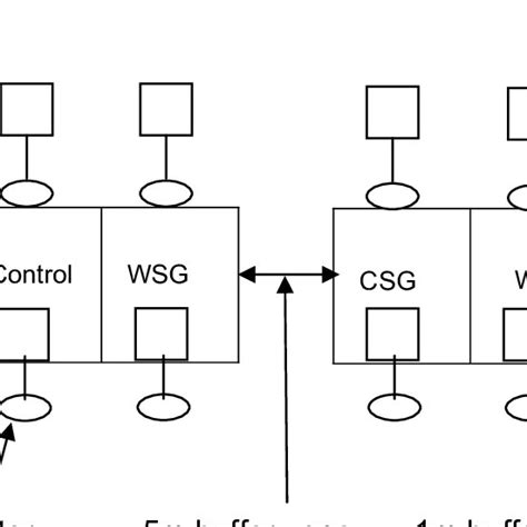 Schematic Of Field Plots In The Study Area Download Scientific Diagram