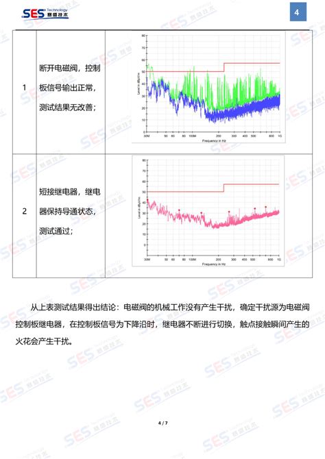 【电磁兼容技术案例分享】因继电器触点频繁切换导致re测试出现大量毛刺问题案例 科普伦科技