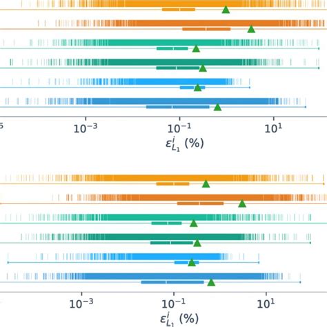 comparison of the l1 norm of the relative errors and the l2 norm of the