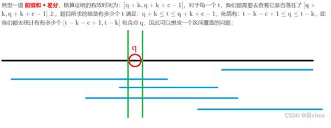 Csp 202203 2 出行计划 阿里云开发者社区