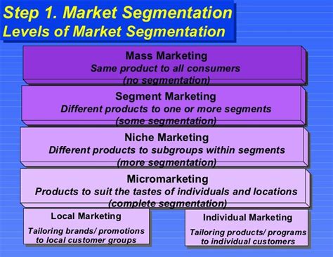 04 marketing segmentation targeting and positioning