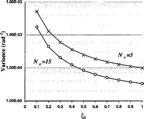 Figure 4 From A Simple Polarization Recovery Algorithm For Dual Polarized Cellular Mobile Radio