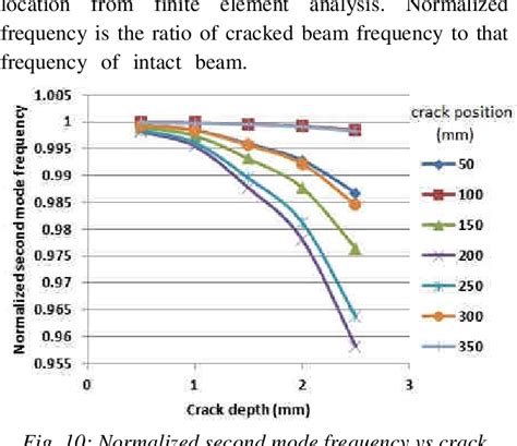 Figure 1 From Machine Tool Crack Detection Using Operational Modal Characteristics Semantic