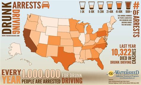 Dui Arrest Statistics