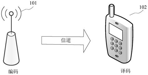 coding modulation method demodulation decoding method devices and