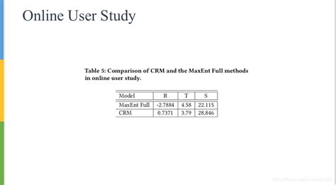 【论文阅读】conversational Recommender System Csdn博客