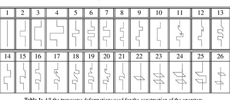Table 1 From The Spectrum Of Closed Loops Of Fundamental Flux In D 3