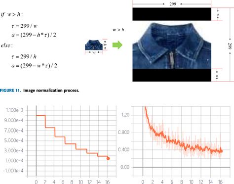 Figure 11 From Clothing Attribute Recognition Based On RCNN Framework