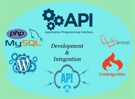Do Restful Api Development And Integration In Php By Anjumkhalid Fiverr