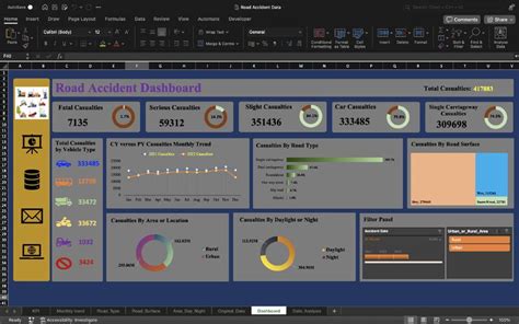 Dataanalytics Exceldashboard Roadsafety Datavisualization Dashboarddesign Exceltips
