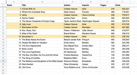 How To Apply Conditional Formatting Across An Entire Row In Google Sheets