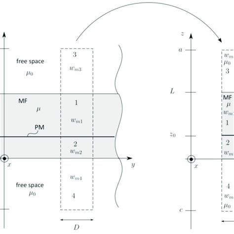 A Column Of The Simplified Analytical Model Is Considered In A Download Scientific Diagram