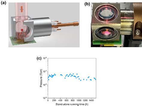 Figure 5 From Low Power Consumption Grating Magneto Optical Trap Based On Planar Elements
