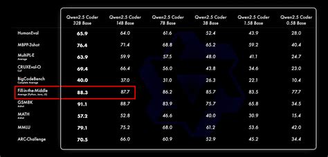 Build Your Own Github Copilot