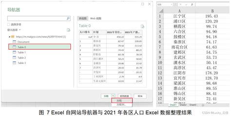 （二）arcpy 从excel县区常住人口数据获取属性值并附加到质心点数据上将2021年各区县数据整理为excel数据两列一列为县区