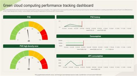 Green Cloud Computing Performance Powerpoint Templates Slides And Graphics