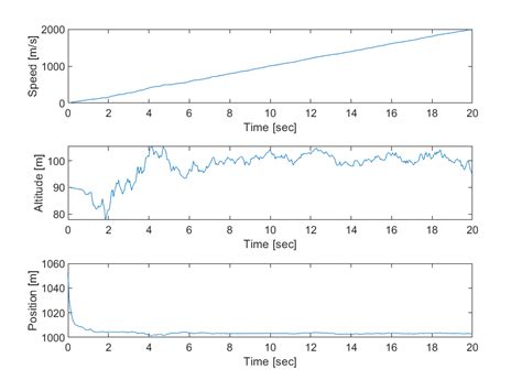 Extended Kalman Filter Radar Tracking