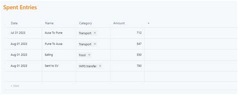 How Do I Sum Numbers In A Specific Column And Categorise It According