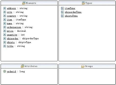 Xml Schema语言全球百科
