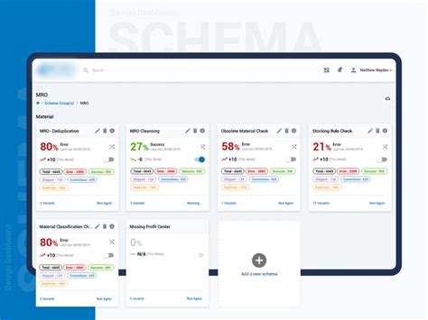 Schema Markup Structured Data Rich Snippet On Page SEO For Your Website Upwork