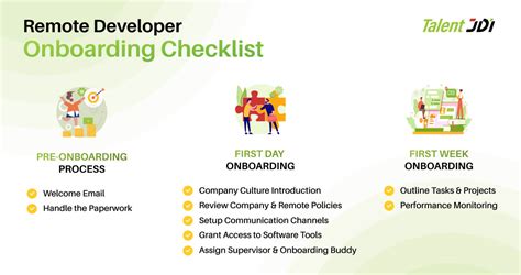 The Ultimate Remote Developer Onboarding Checklist Talent Jdi