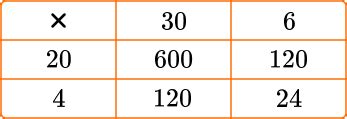 Arithmetic Math Steps Examples Questions
