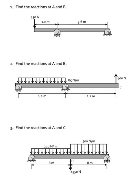 Solved Find The Reactions At A And B N M M Chegg