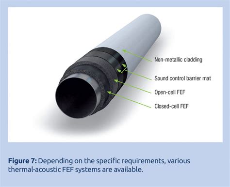 Multifunctional Thermal And Acoustical Solutions Insulation Outlook Magazine