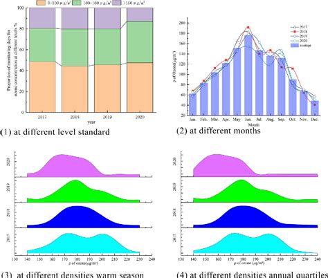 Figure 1 From Research On The Spatial And Temporal Patterns Of Ozone Concentration And