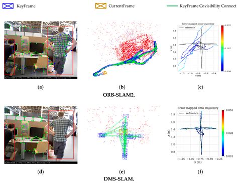 Dms Slam A General Visual Slam System For Dynamic Scenes With Multiple