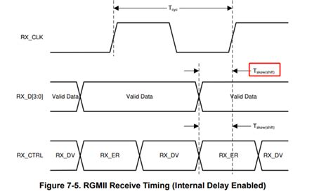 Am62a7 Q1 Network Phy Chip Hardware Test Mode Processors Forum Processors Ti E2e Support