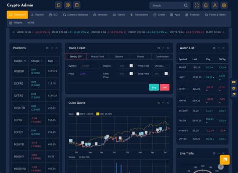 Bootstrap Admin Template With Crypto Admin Dashboard UI Kit