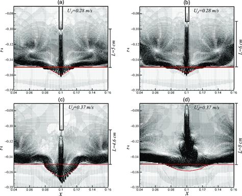 Velocity Field And Crater Shapes For Different Jet Configurations Using