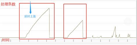 百亿级实时计算系统性能优化—elasticsearch篇架构云加社区infoq精选文章
