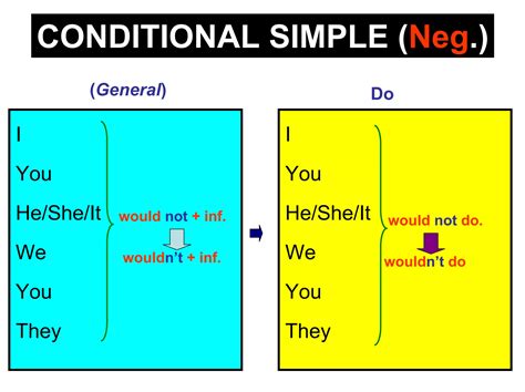 Conditional Simple Forms Ppt