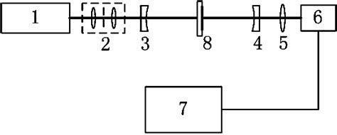 Gas Detection Method Based On Cavity Enhancement Technique Eureka Patsnap