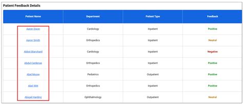 Visualizing Insights Unleashing The Power Of The Grid Widget Bold Bi