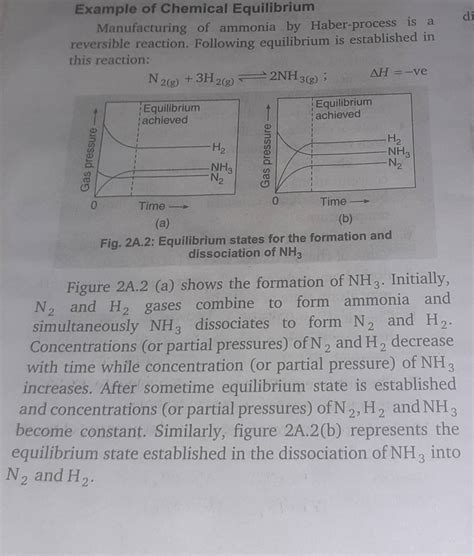Example Of Chemical Equilibrium Manufacturing Of Ammonia By Haber Process