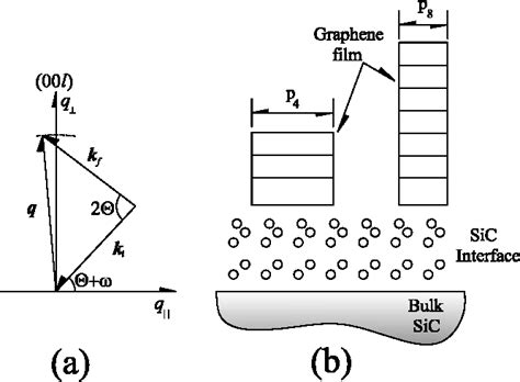 figure 1 from fe b 20 07 the structural properties of the multi layer