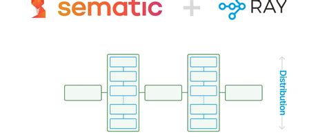 Sematic Ray The Best Of Orchestration And Distributed Compute At