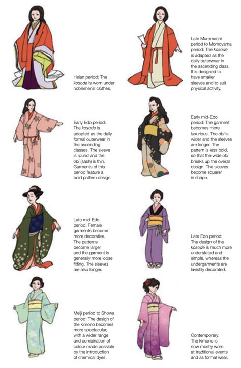 Kosode Pattern