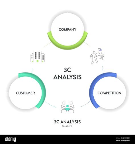 3c Analysis Model Infographic Diagram Chart Illustration Banner
