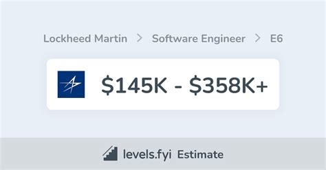 Lockheed Martin E6 Software Engineer Salary 145k 358k Levelsfyi
