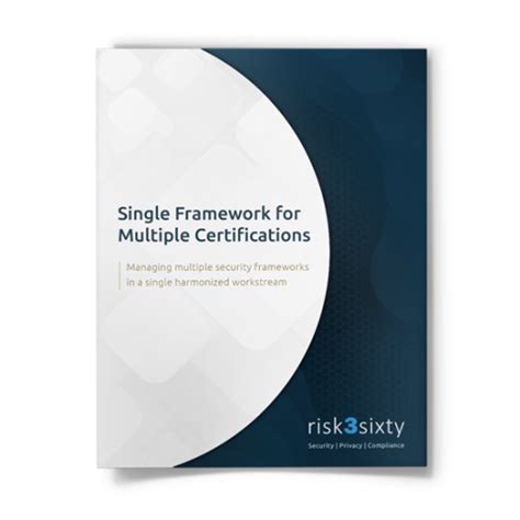 Multi Framework Risk3sixty