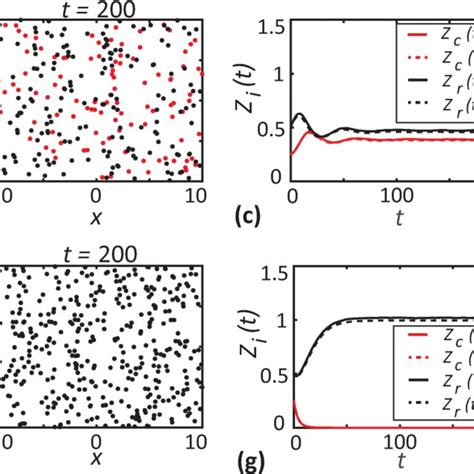 simulation results that match well with the solutions of the mean field