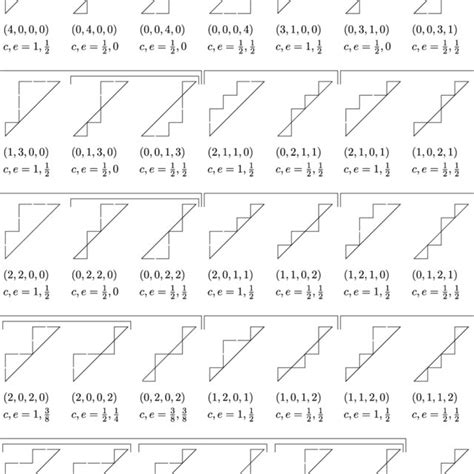 Bloch Diagrams For Order 4 Arranged Analogously To Fig 7 Download