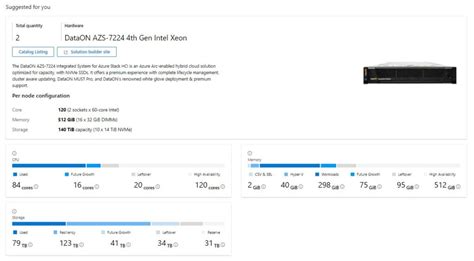 Introducing Azure Virtual Desktop Workload In Azure Stack Hci Sizer