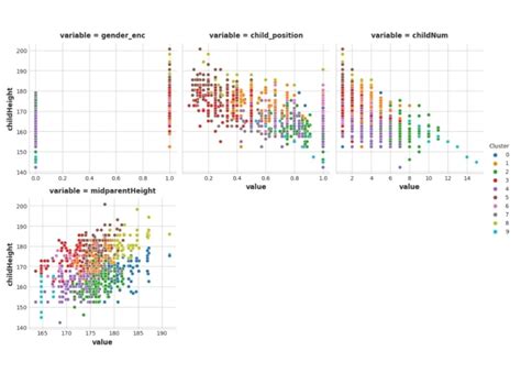 Datascience Featureengineering Pca Clustering Learningjourney
